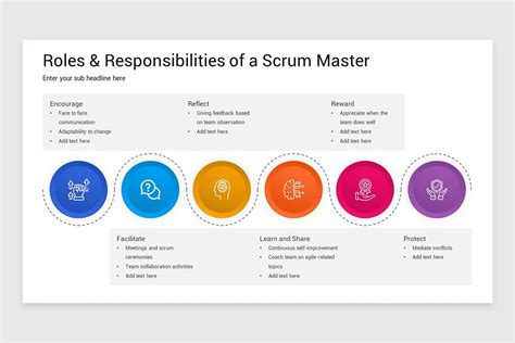 Scrum Master Roles And Responsibilities Keynote Template Nulivo Market
