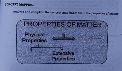 CONCEPT MAPPING Analyze And Complete The Concept Map Below About The