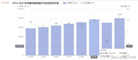 使用pyecharts绘制图表pycharts绘制图表 Csdn博客