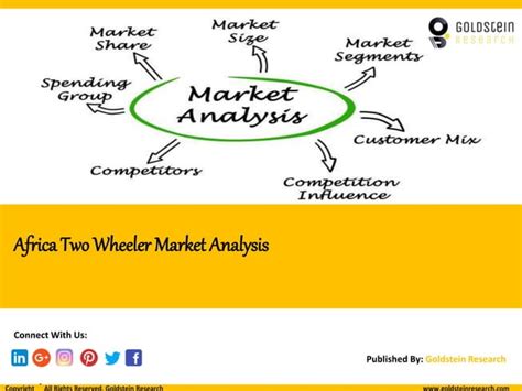 Africa Two Wheeler Market Ppt