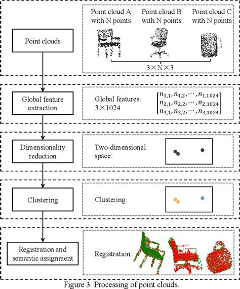 Figure 1 From Intelligent Classification Of Point Clouds For Indoor Components Based On