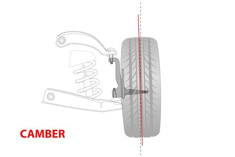 Wheel Alignment Basics What Toe Camber And Caster Mean