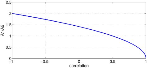 Scaling Factor For Differences Between Two Time Series Download