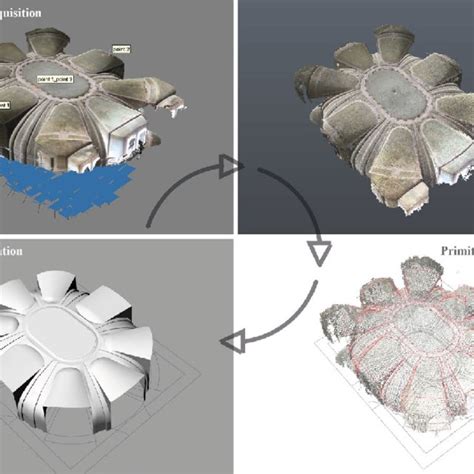 Modelling Phases A Image Data Acquisition And Dense Point Cloud
