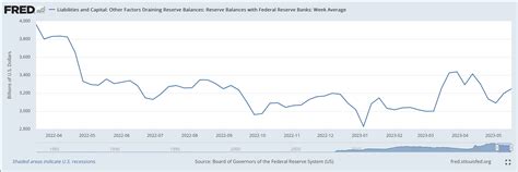 Federal Reserve Watch Flush With Funds Seeking Alpha