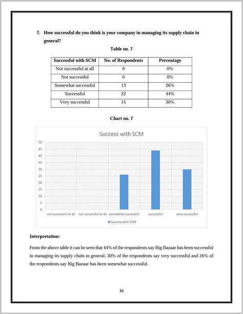 Mba Research Project Report Project Paradise Research Topics Human
