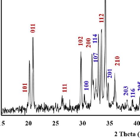 Ft Ir Spectrum Of B Nafeo 2 Srfe 12 O 19 Nanocomposite Download