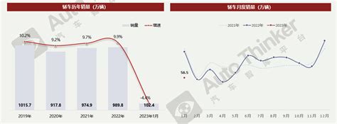 轿车销量分析报告（20231） Autothinker汽车智库平台 科瑞 汽车全产业链信息服务平台，汽车产业研究、企业信息监测、数据集成与