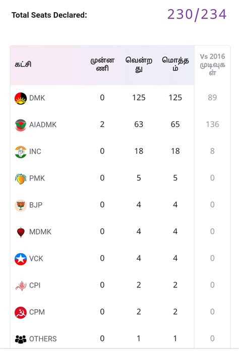 கல்விச்சுடர்