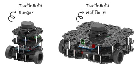 Tips And Lesson Learned From TurtleBot3 Setup SAFER AUTONOMOUS SYSTEMS
