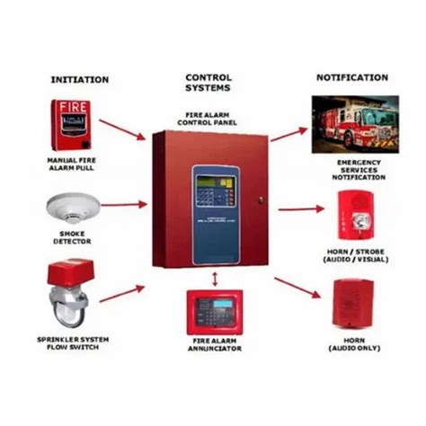 Fire Alarm Pa System At ₹ 45000 Set In New Delhi Id 13306740155