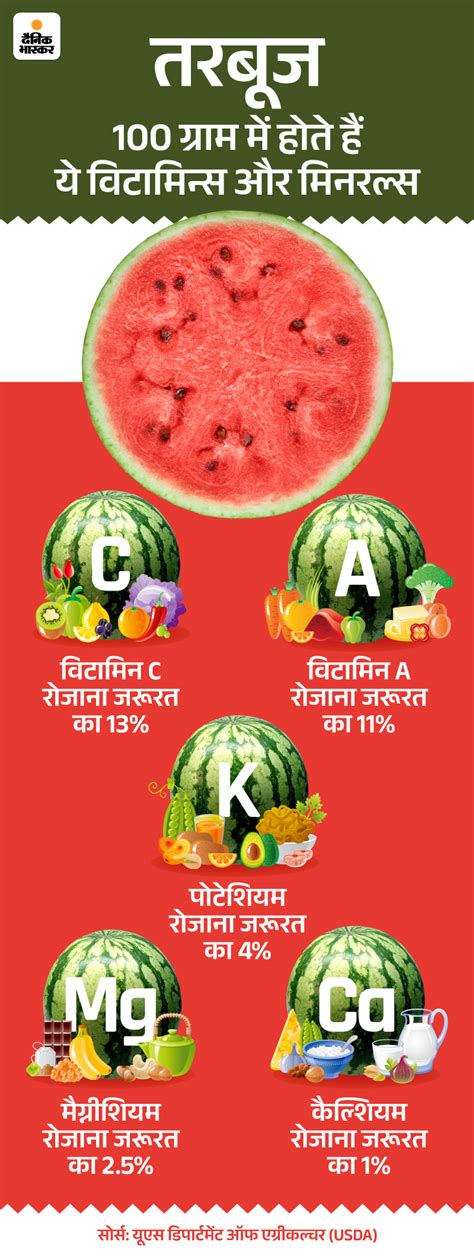 Watermelon Health Benefits Tarbuj Khane Ke Fayde Nutritional Value