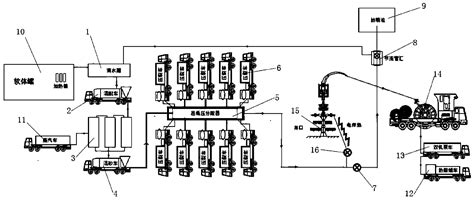 Fracturing System With Antifreezing Performance Eureka Patsnap Develop Intelligence Library