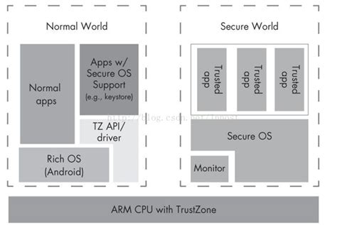 深入理解android之java security第二部分（final） nscrypt