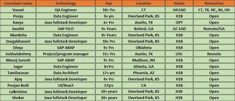harideep reddy on linkedin hotlist i c2c javafullstack