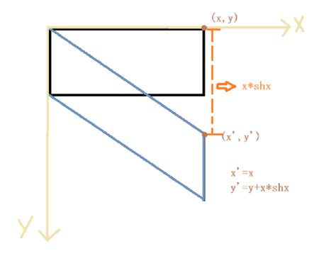 Opencv Python基本图像操作（2） Csdn博客