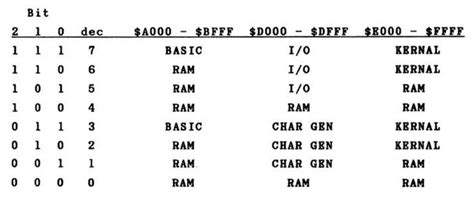 The Processor Port C OS