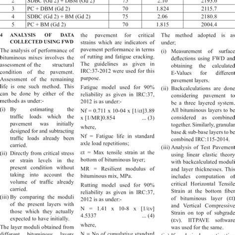 Thickness Density And Bitumen Content Of Bm Core Samples Download Table