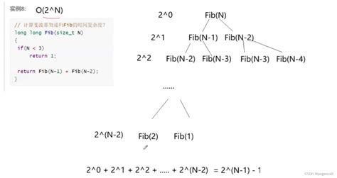 复杂度和顺序表 Csdn博客