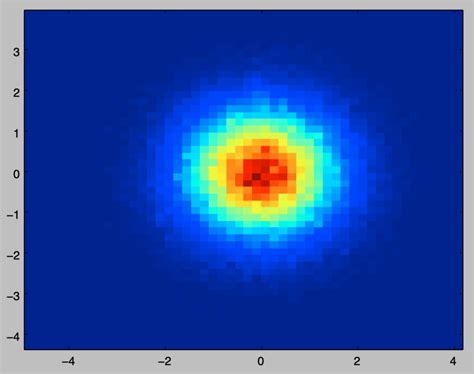 【matplotlib 一問一答】統計学を学ぶにあたって知っておくと良いmatplotlibの用法 あつまれ統計の森