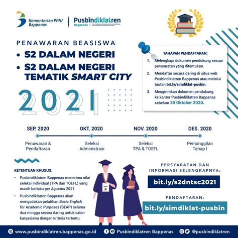 Beasiswa S2 Lpdp 2021 Dalam Negeri Contoh Surat Resmi