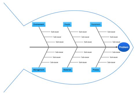 Fishbone Diagram Template