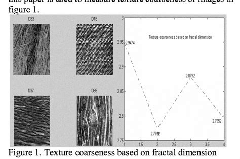 Figure 1 From A Metric Algorithm Based On Three Elements Of Texture