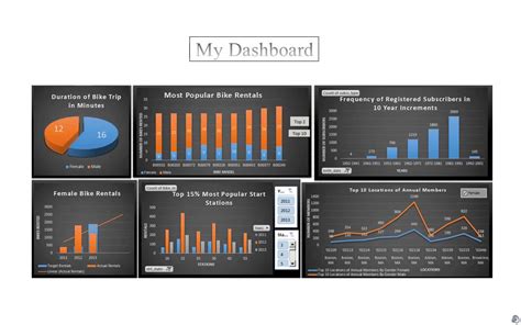 Dashboard Youtube Video YouTube
