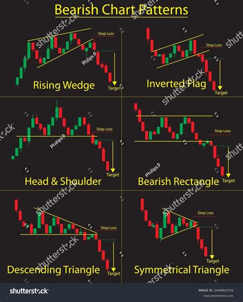 Bearish Chart Patterns Sheet Trading Stock Stock Vector (Royalty Free ...