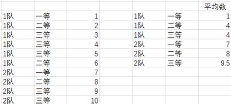 【excel】统计函数averageifs排除空格和文字 Csdn博客
