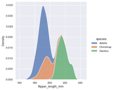 Data Visualization I Python Notes For Linguistics