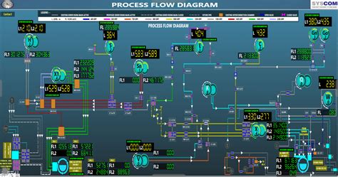 Plc Logic Development Plc Logic Development Programmer Plc Programmer