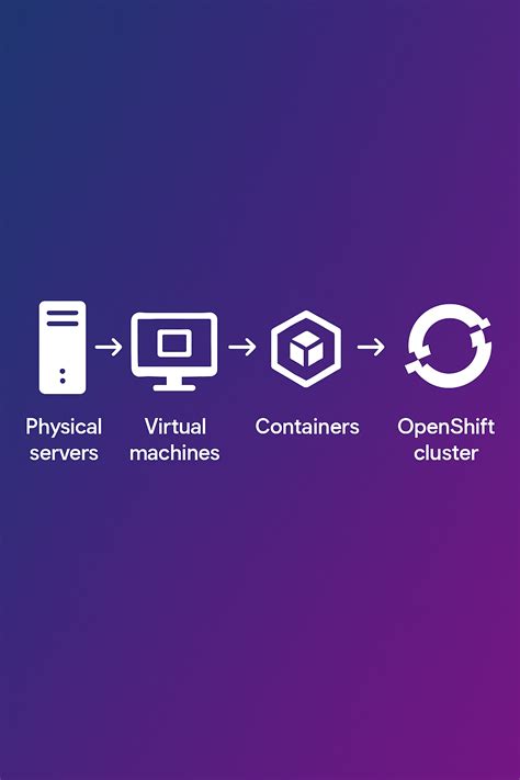 Kubernetes And Openshift The Complete Platform Engineering Guide For Modern Container