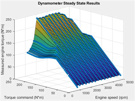 Resize The CI Engine