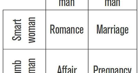 Dating Explained In A Simple Chart Imgur