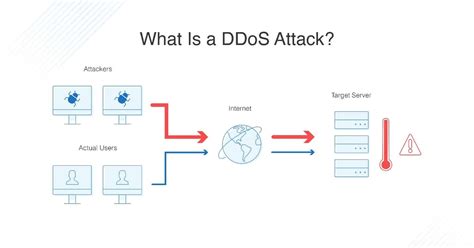 Denegación de Servicio Distribuida DDoS Glosario FineProxy