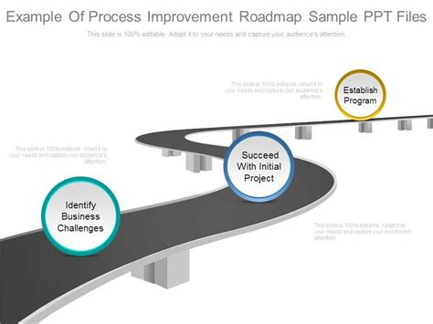 Example Of Process Improvement Roadmap Sample Ppt Files Graphics Presentation Background For