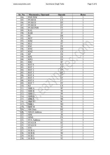 Eazynotes Com Gurshar