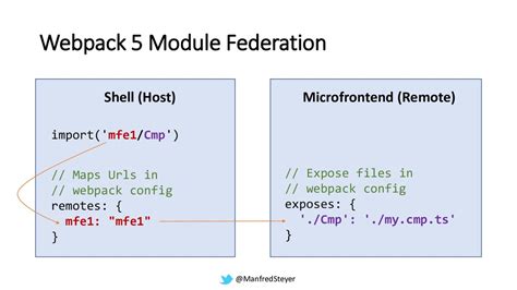 federated angular micro frontends with module federation angularair