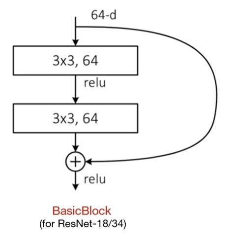 Tutorial Resnet · Deeplearning