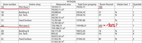 Python Sum Area Script Graphisoft Community