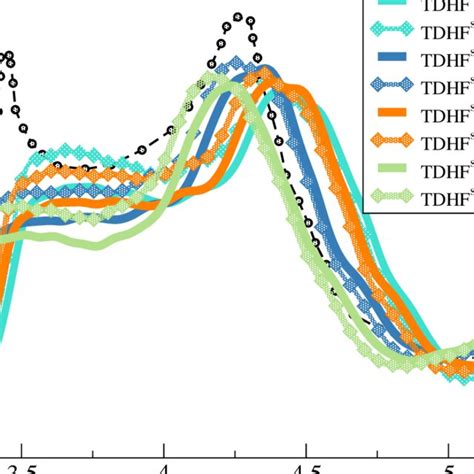 ε 2 For Si Effect Of Inclusion Of A Fraction Of Pbe Download