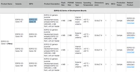 GoJimmyPi ESP S Arrival Day WSL Test Drive
