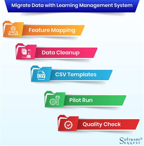 Best Learning Management System Lms Software Solutions In 2020