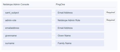 How To Configure Tenant Sso With Pingone Community