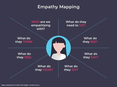 Ux Designing With A User Centred Approach 4mation