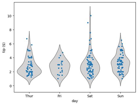 Comprehensive Guide To Data Visualization With Python Trenton Mckinney