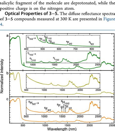 Diffuse Reflectance Spectra Of 3 A 4 B And 5 C Samples Recorded