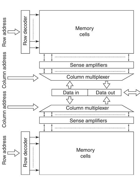 Dram Bank Architecture