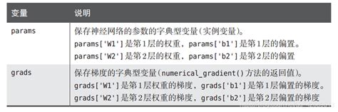 深度学习入门 深度学习实战无框架实现两层神经网络的搭建与训练过程 阿里云开发者社区